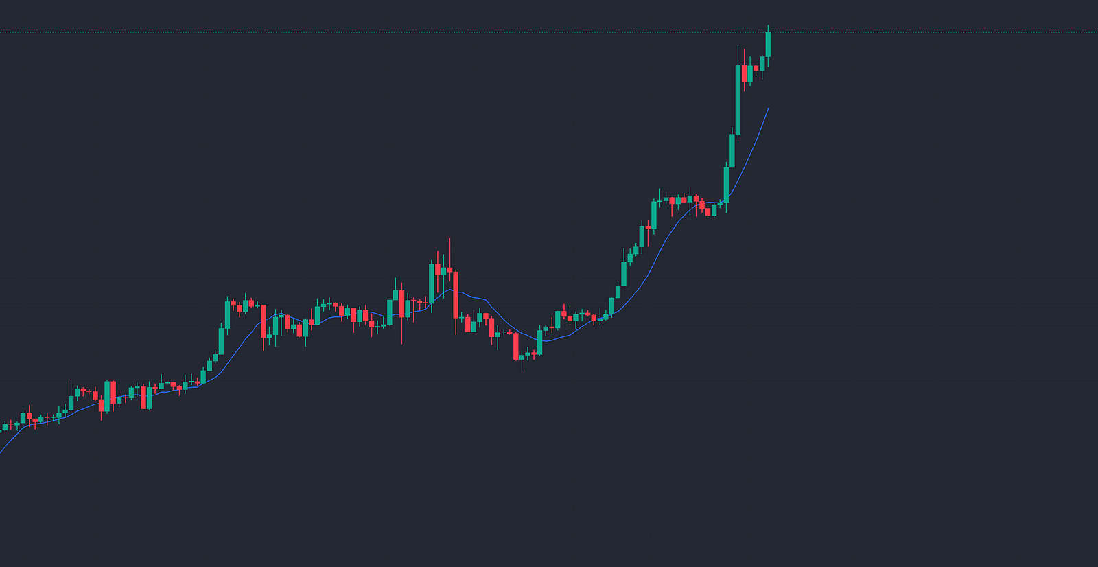 This crypto trading bot can take advantage of crypto market volatility ...