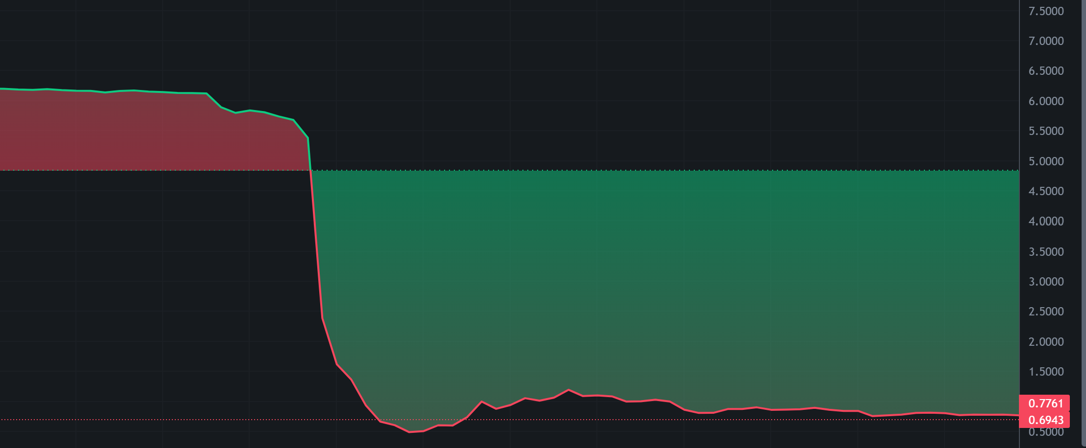 How I built a crypto trading bot platform over the last 3 years ...